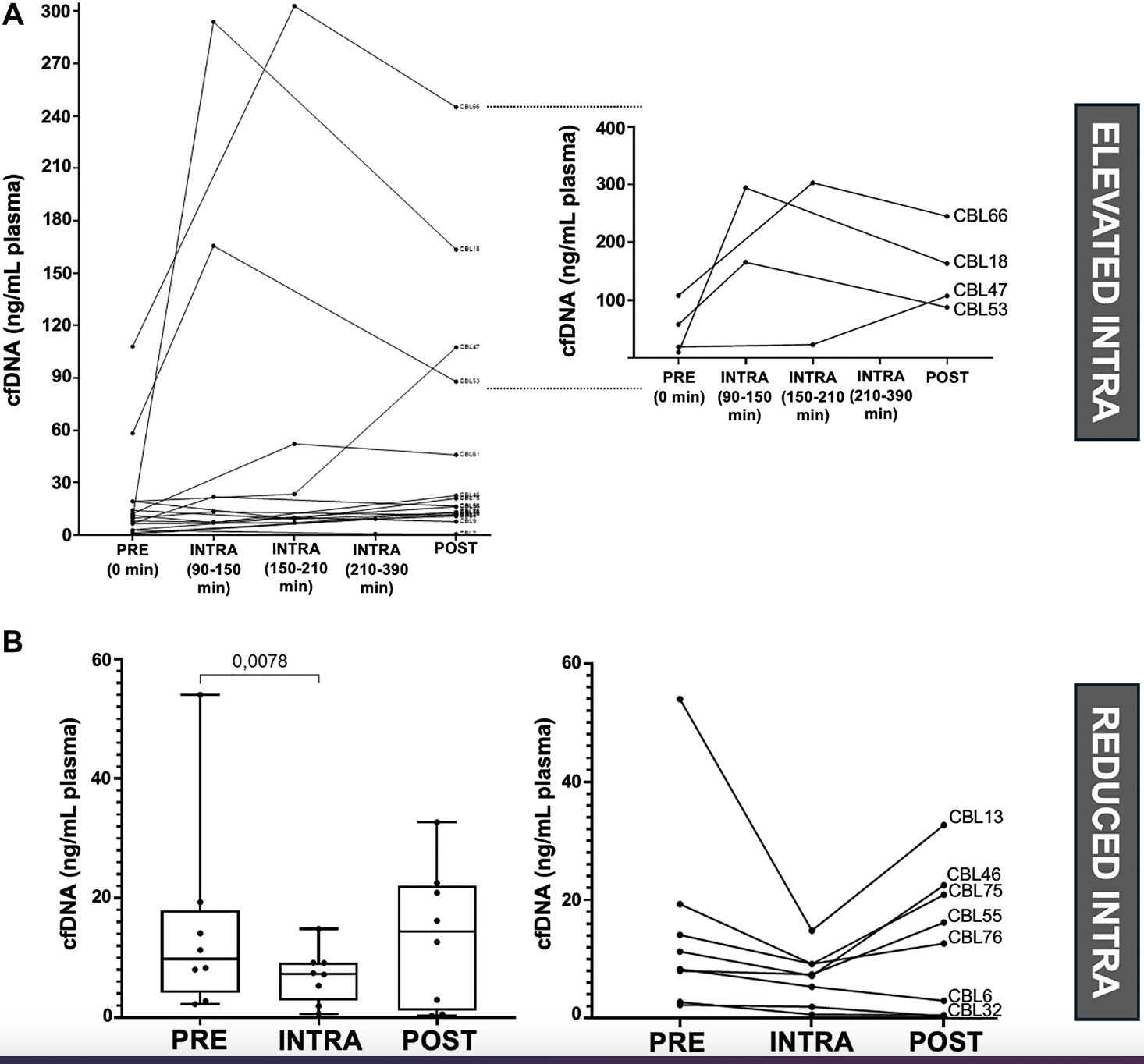 Tracking cfDNA Release Dynamics During Colorectal Cancer Surgery ...
