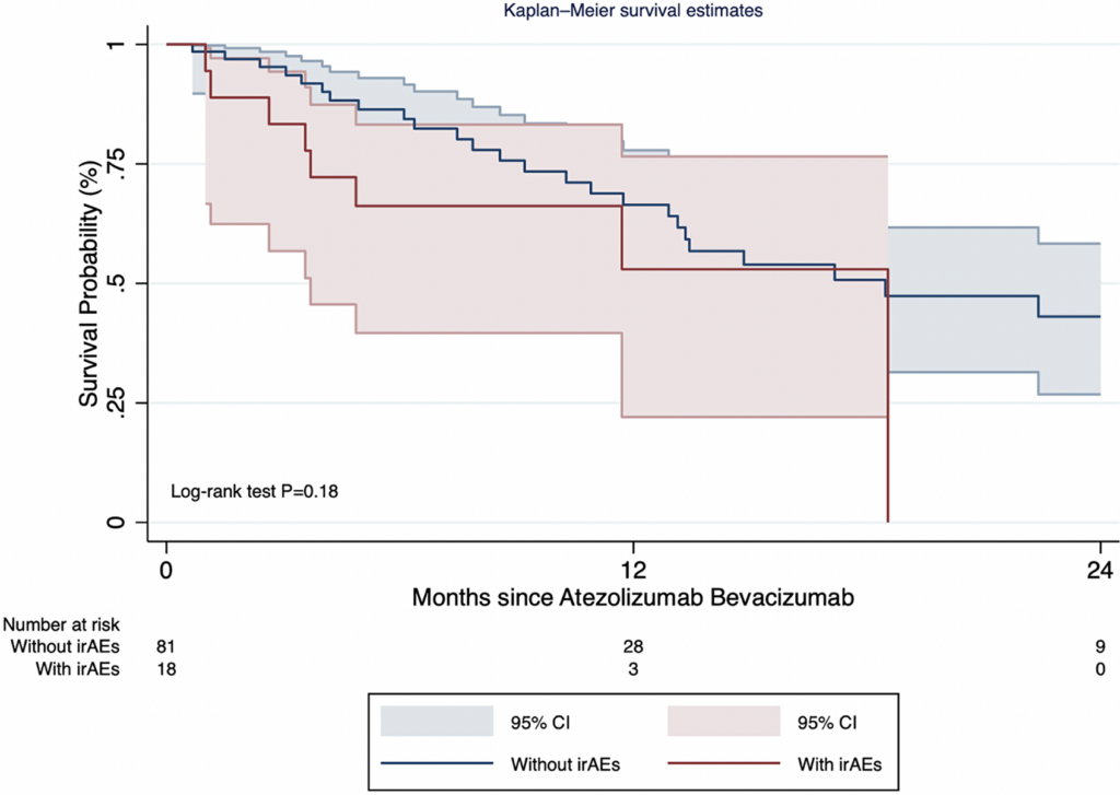 Author Insight, Press Releases and Event News by Oncotarget | Oncotarget.net