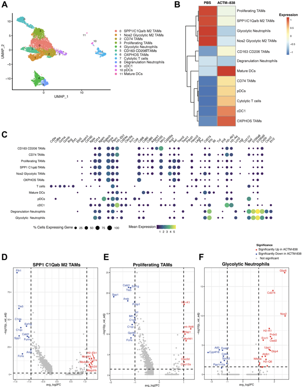 Oncotarget Archives | Oncotarget.net